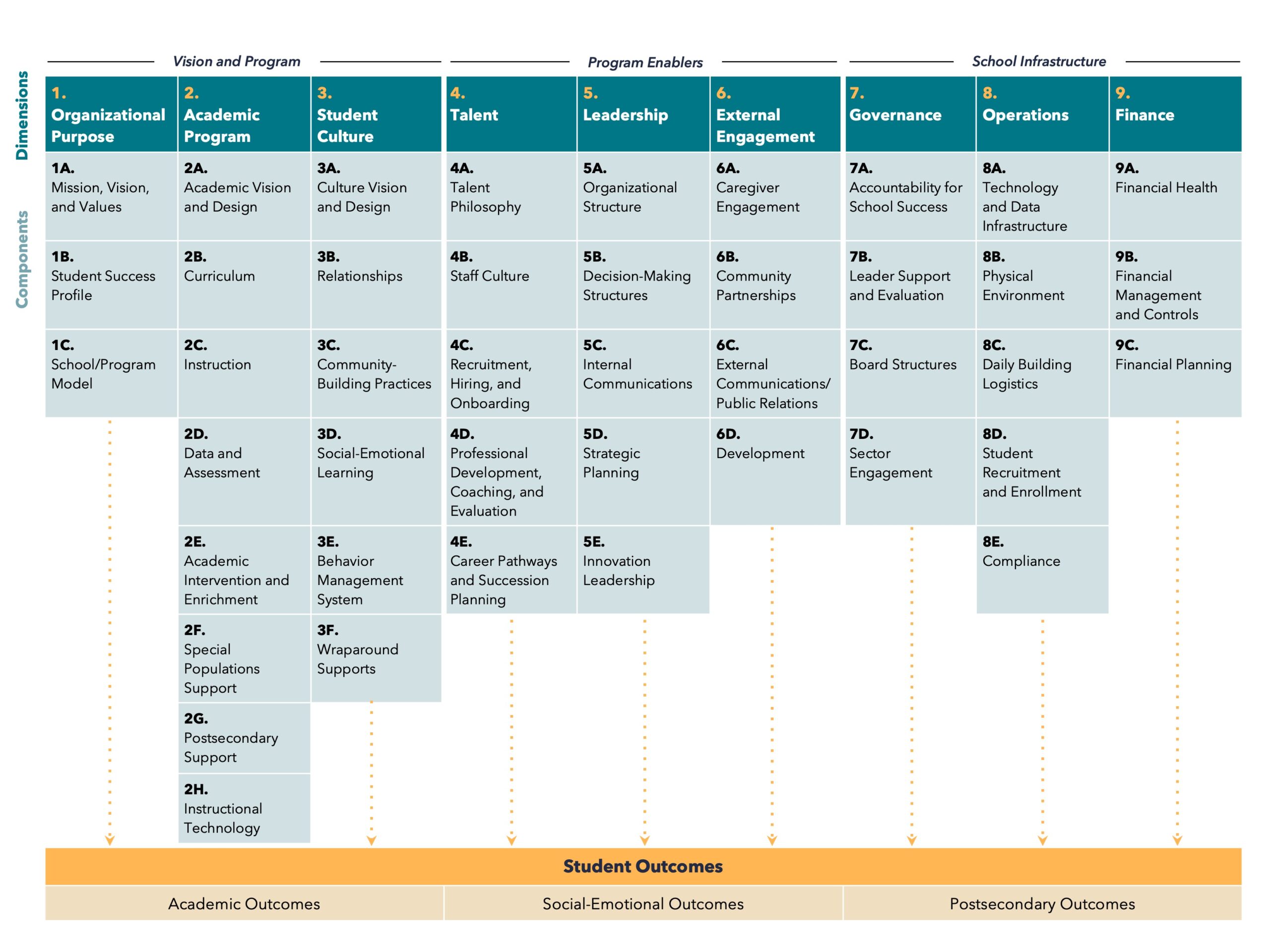 School Quality Framework Landing Page | Bellwether